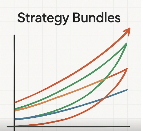 Strategy Bundles – Quantified Strategies Shop