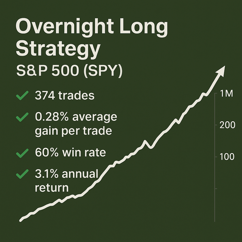 Overnight Trading Strategies – Quantified Strategies Shop
